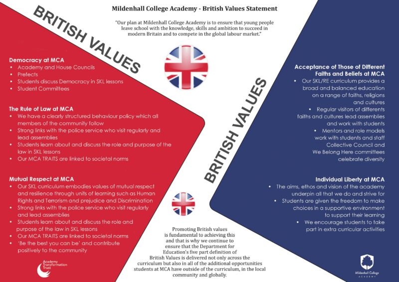 British Values - Mildenhall College Academy